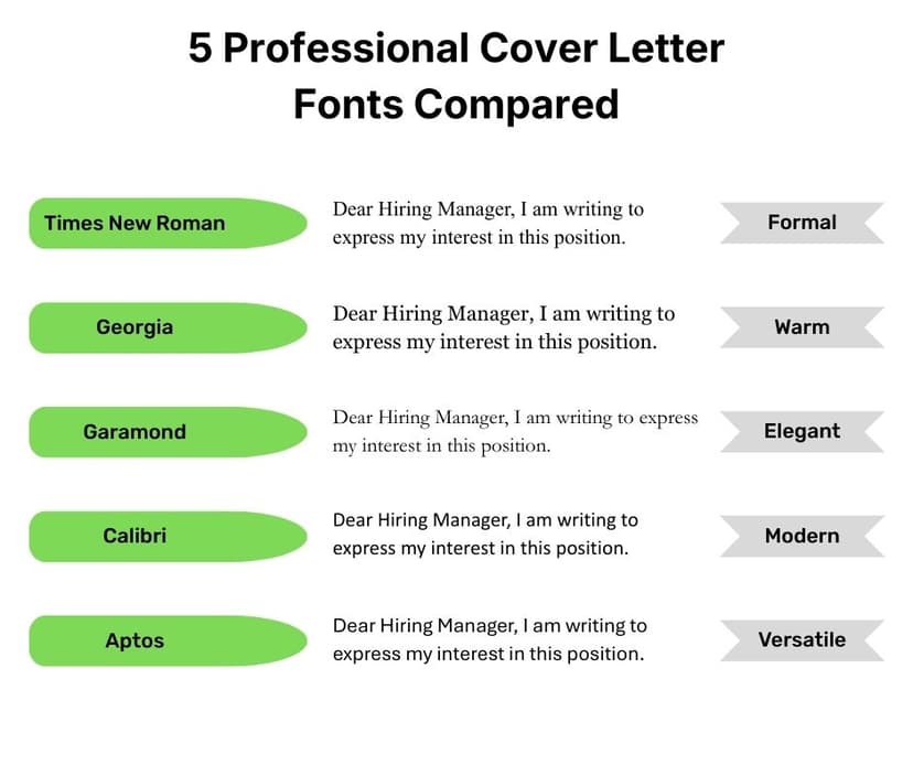 Best Fonts for a Professional Cover Letter: Top Choices for Success ...